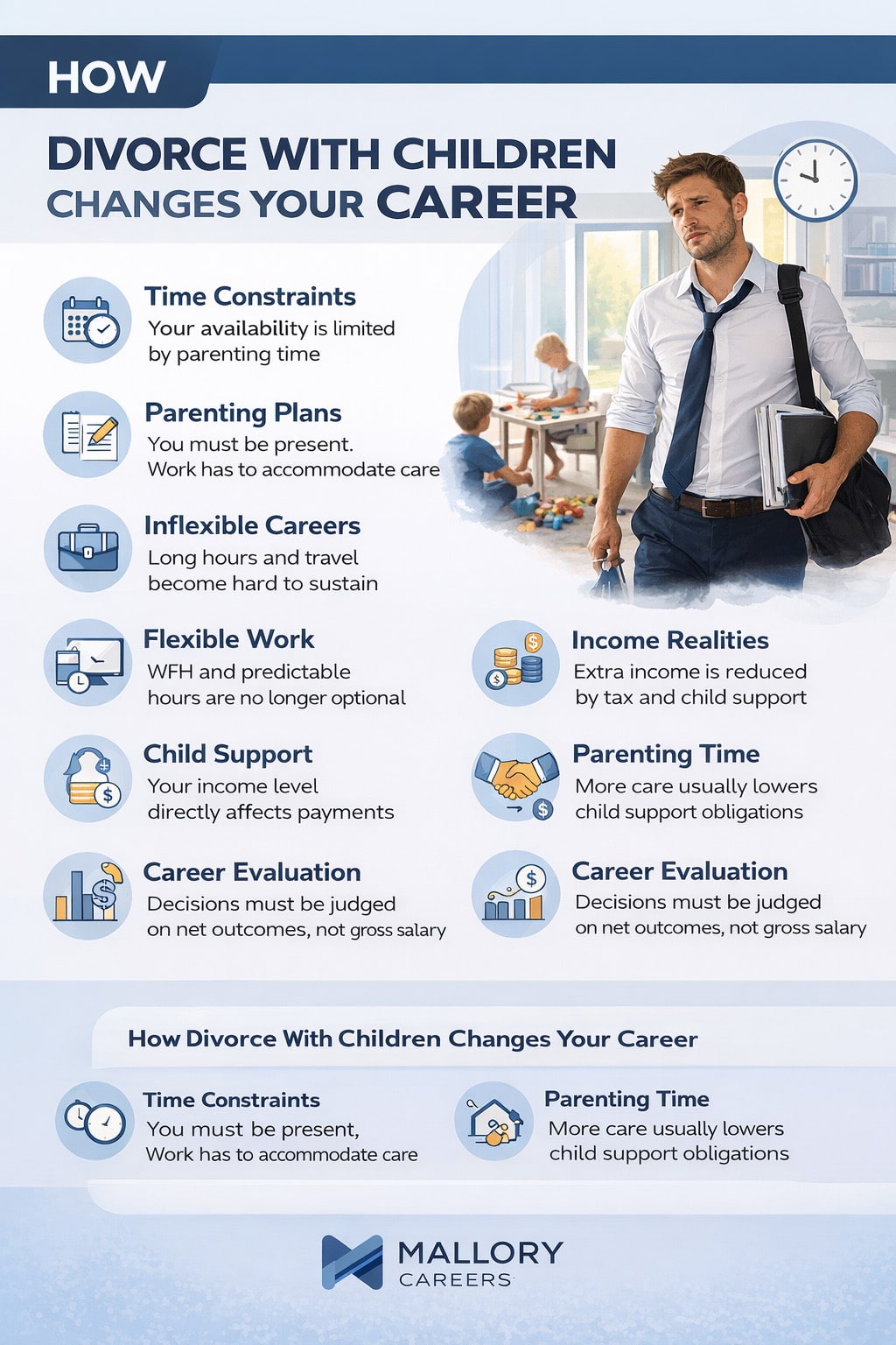 How Divorce With Children Changes Your Career | Mallory Careers